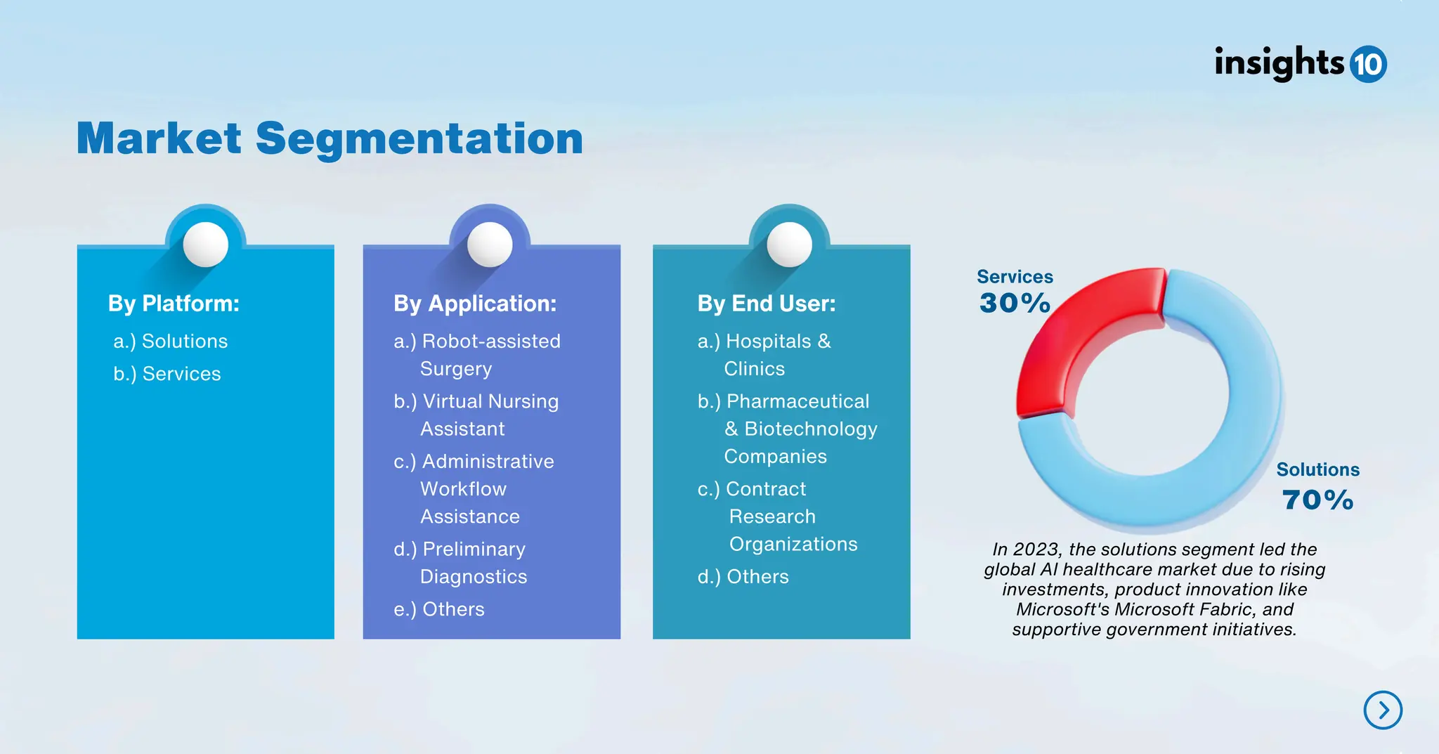 Global Artificial Intelligence in Healthcare Market - Insights10.pdf
