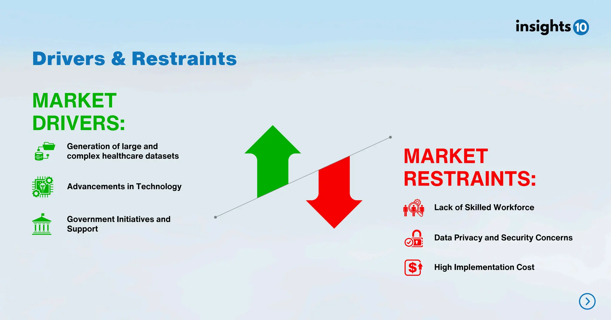 Global Artificial Intelligence in Healthcare Market - Insights10.pdf