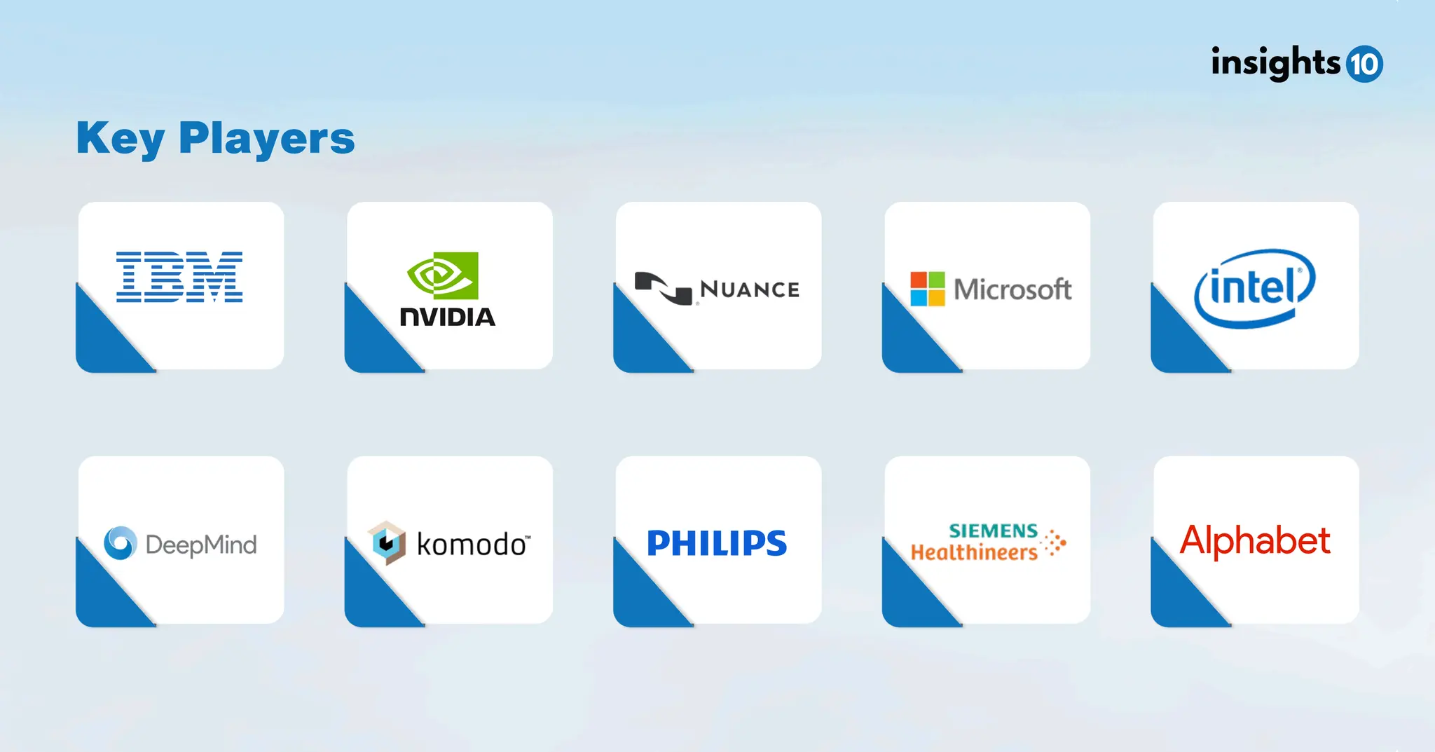 Global Artificial Intelligence in Healthcare Market - Insights10.pdf