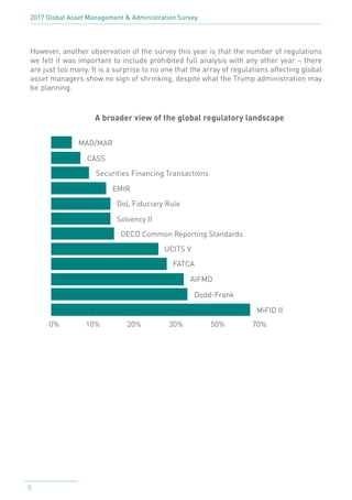 2017 Linedata Global Asset Management Survey | PDF