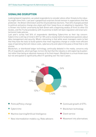 2017 Linedata Global Asset Management Survey | PDF