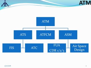 Global Global Air Traffic Management | PPTX | Air Travel | Travel Type