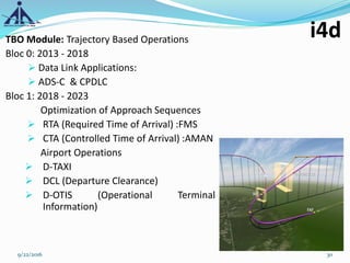 Global Global Air Traffic Management | PPTX | Air Travel | Travel Type