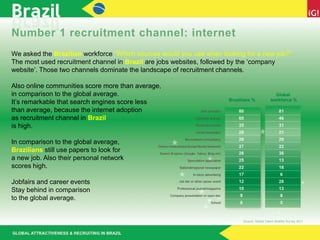 Global attractiveness brazil recruitment def | PPT
