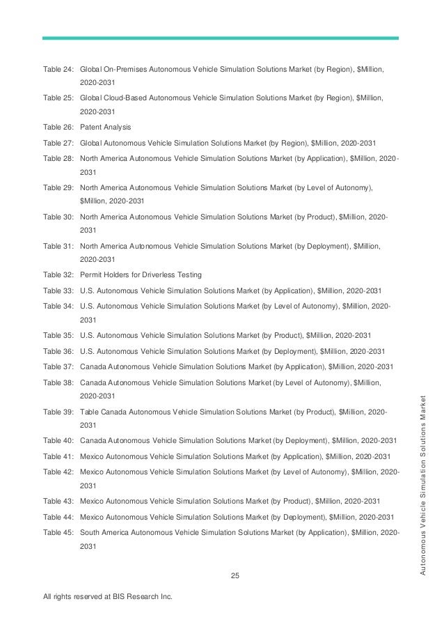 Global Autonomous Vehicle Simulation Solution Market.pdf