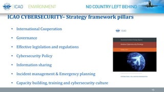GLOBAL AVIATION SECURITY ISSUES _Dr. Afen Sena_2023.pptx