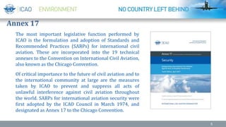 GLOBAL AVIATION SECURITY ISSUES _Dr. Afen Sena_2023.pptx