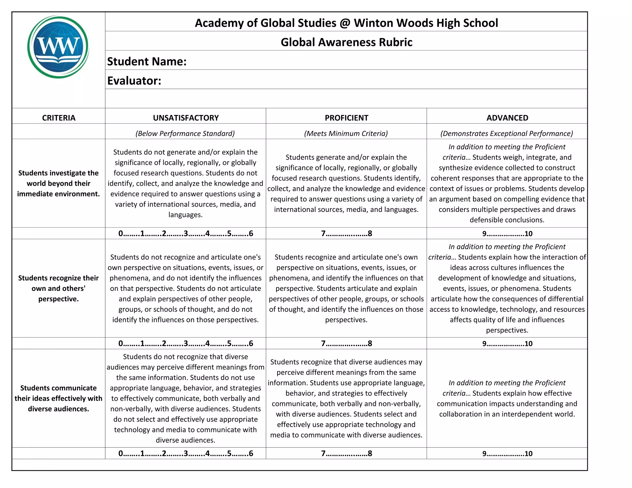 AGS Global Awareness Rubric | PDF