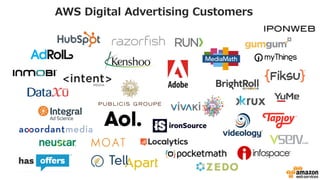 Global AWS AdTech use-cases | PDF | Cloud Computing | Internet