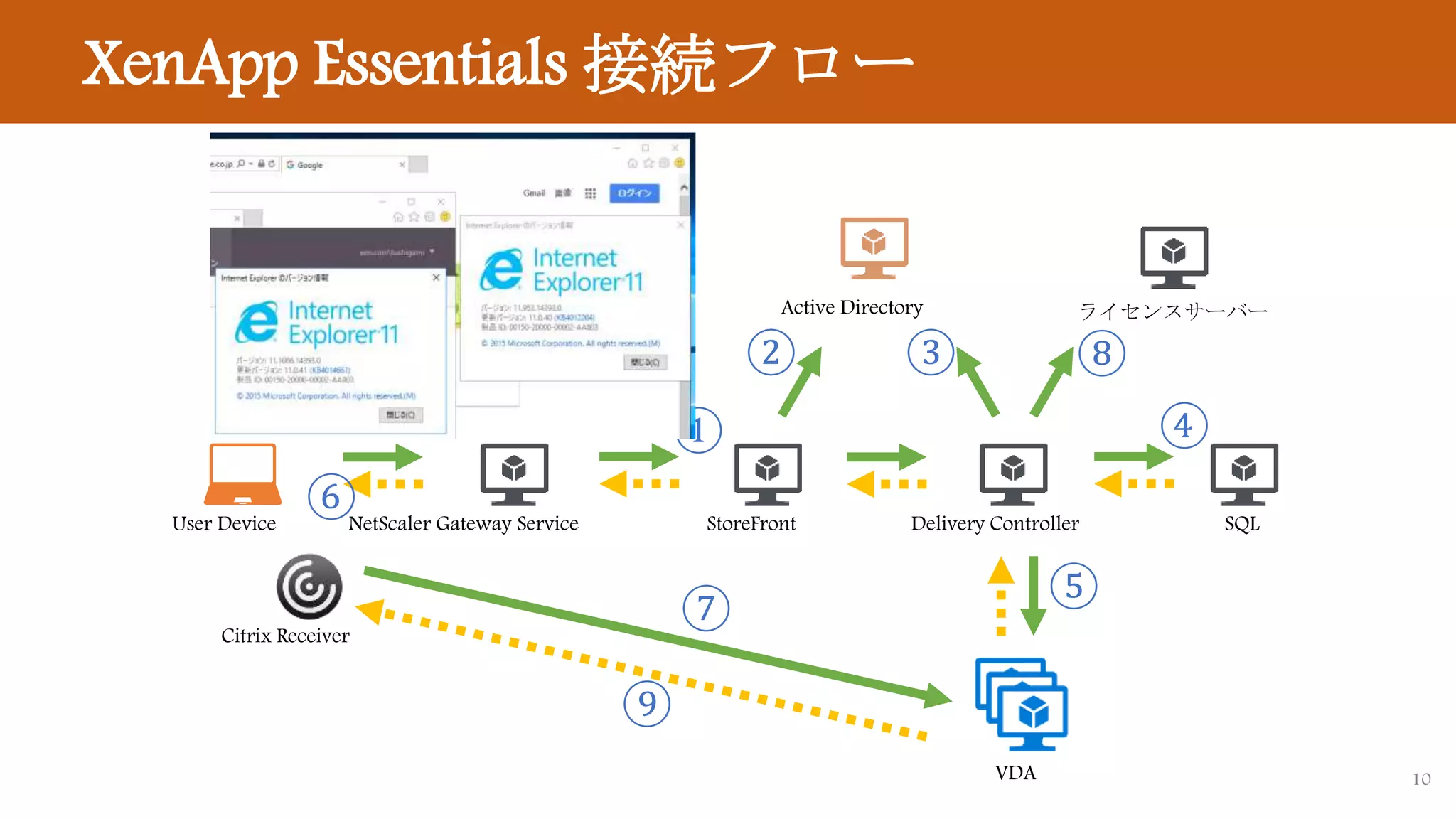 Citrix Cloud vs Horizon Cloud | PPTX