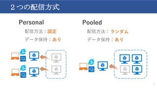 見えてきた!? Windows Virtual Desktop のしくみ | PPTX
