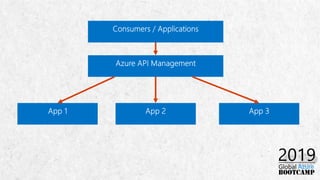 Azure API Management - Global Azure Bootcamp 2019 | PPT