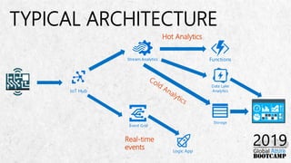 Azure IoT - Global Azure Bootcamp 2019 | PPT