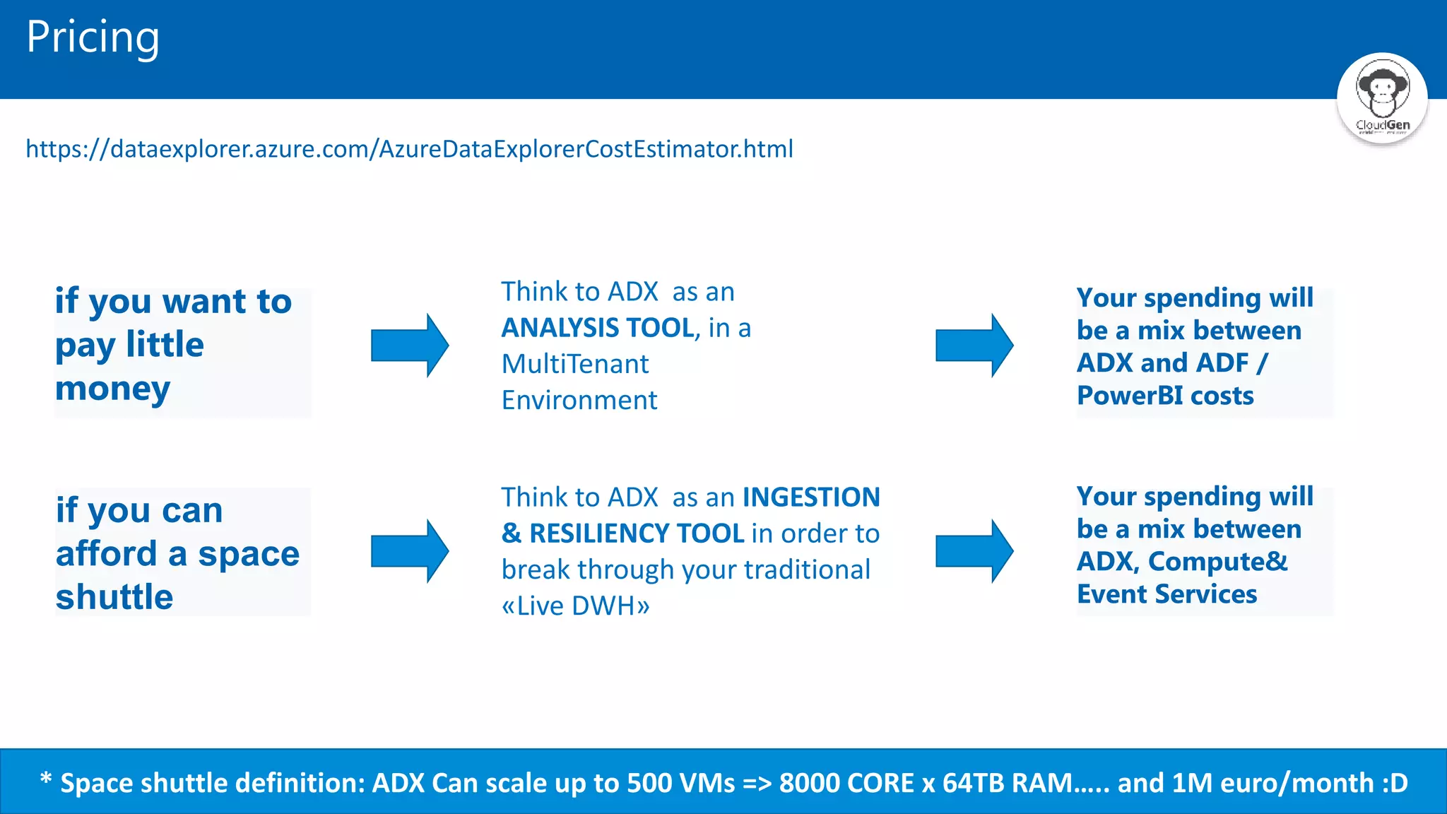 Time Series Analytics Azure ADX | PPTX
