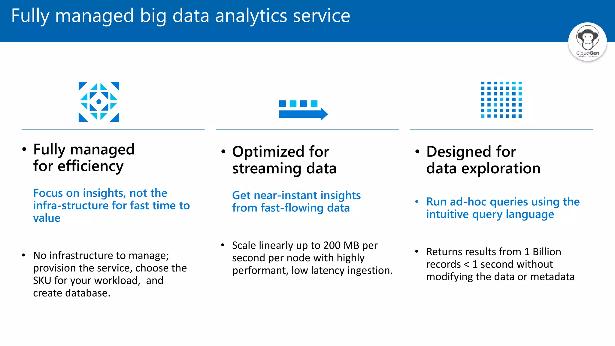 Time Series Analytics Azure ADX | PPTX