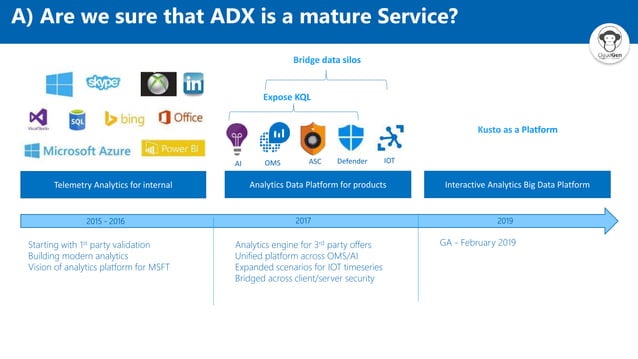 Time Series Analytics Azure ADX | PPTX