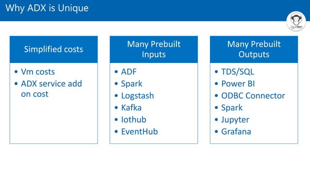 Time Series Analytics Azure ADX | PPTX