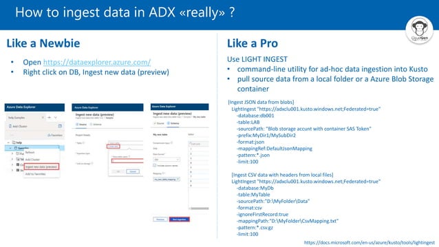 Time Series Analytics Azure ADX | PPTX