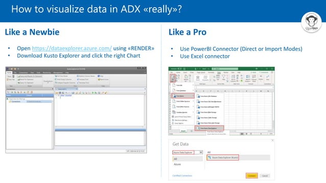 Time Series Analytics Azure ADX | PPTX