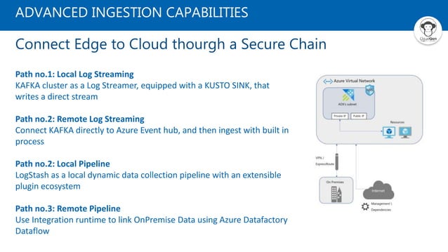 Time Series Analytics Azure ADX | PPTX