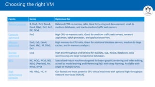 Global Azure Virtual 2020 What's new on Azure IaaS for SQL VMs | PPT