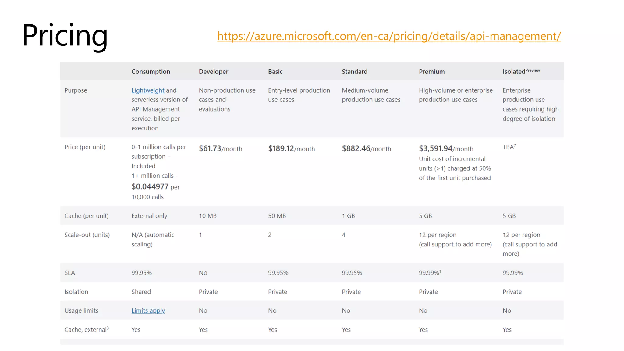 Global Azure 2022 - Architecting Modern Serverless APIs with Azure Functions and Azure API ...