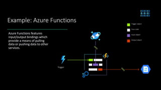 Global Azure 2022 - Architecting Modern Serverless APIs with Azure Functions and Azure API ...