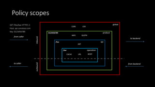 Global Azure 2022 - Architecting Modern Serverless APIs with Azure ...