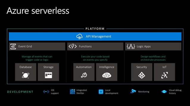 Global Azure 2022 - Architecting Modern Serverless APIs with Azure Functions and Azure API ...