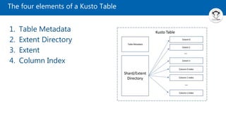 At the core you will have KUSTO | PPT