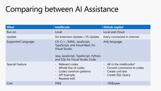 Global Azure 2023 - AI Assistance.pdf