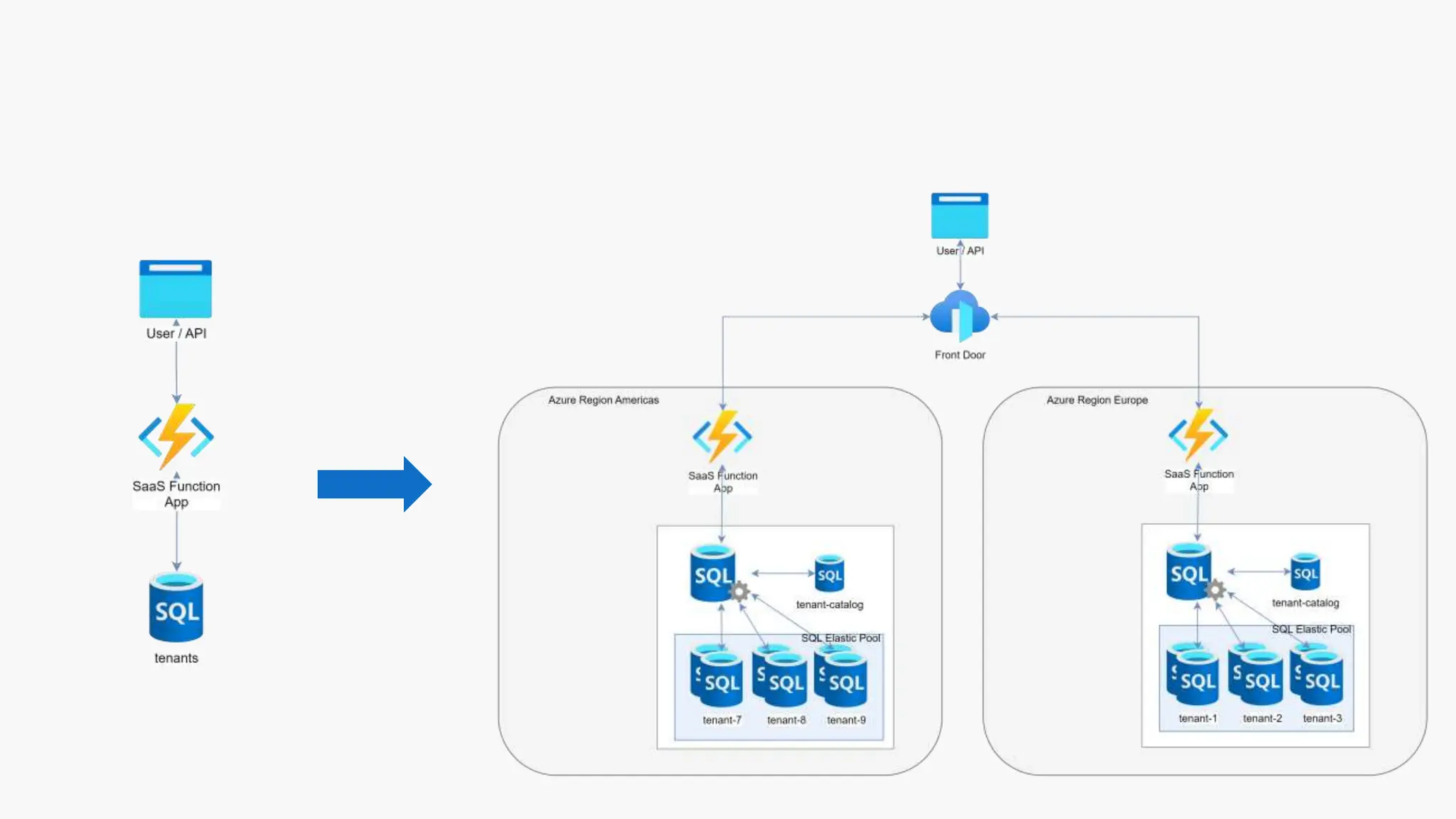 Global Azure 2023 - Building Multitenant SaaS Applications in Azure | PPTX