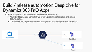 Despliegue de paquetes de Dynamics 365 Finance and Operations y DevOps ...