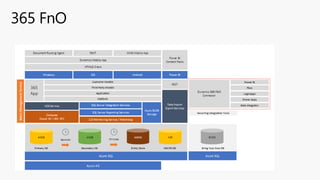Despliegue de paquetes de Dynamics 365 Finance and Operations y DevOps ...