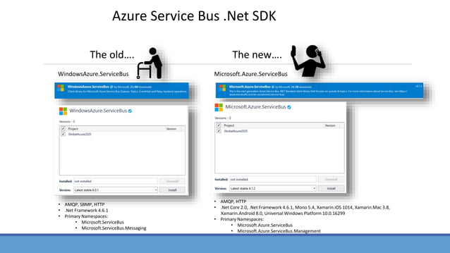 Intro to Azure Service Bus | PPTX | Cloud Computing | Internet