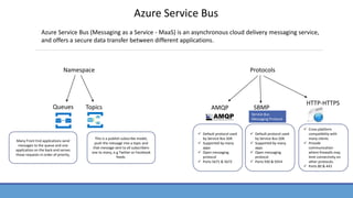 Intro to Azure Service Bus | PPTX