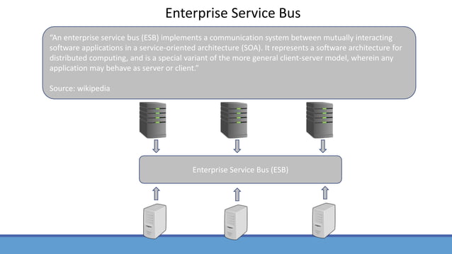 Intro to Azure Service Bus | PPTX | Cloud Computing | Internet
