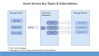 Intro to Azure Service Bus | PPTX
