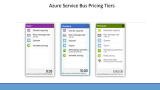 Azure Service Bus Pricing