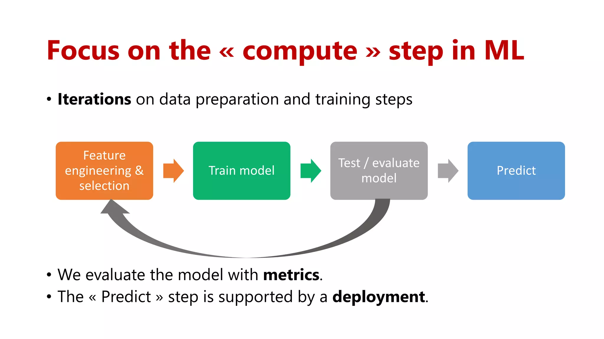 I want my model to be deployed ! (another story of MLOps) | PPT