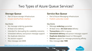Azure architecture design patterns - proven solutions to common ...