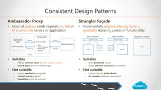 Azure architecture design patterns - proven solutions to common ...