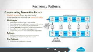 Azure architecture design patterns - proven solutions to common ...