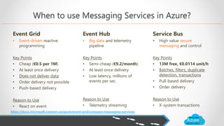 Azure architecture design patterns - proven solutions to common ...