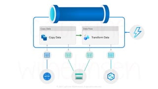 Pipelines and Data Flows: Introduction to Data Integration in Azure ...