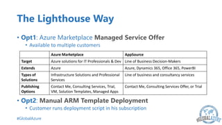 Global azure virtual 2021 - Azure Lighthouse | PDF | Cloud Computing ...