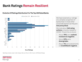 Global banks 2021 outlook | PPT