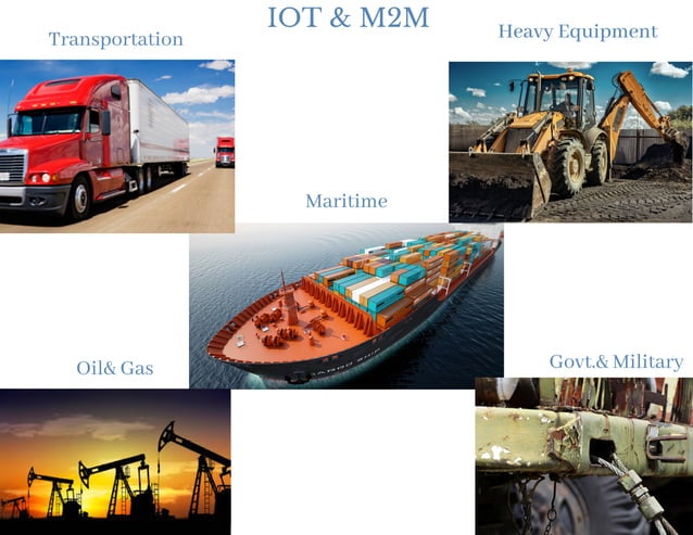 Global beam telecom iot & m2 m solutions | PDF