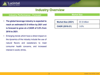 Global Beverage Market | PPT