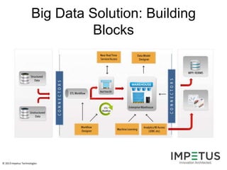 Global Big Data Conference Hyderabad-2Aug2013- Finance/Manufacturing ...